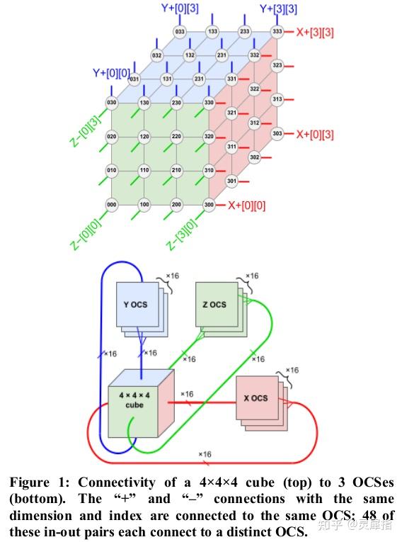 Google TPU v4-翻译 - 知乎