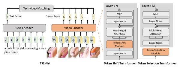 ECCV22 最新54篇论文分方向整理｜包含目标检测、图像分割、监督学习等（附下载） - 知乎