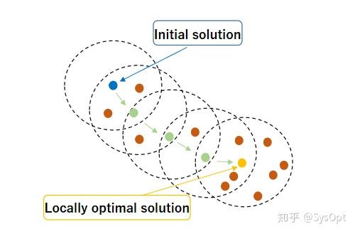 元启发式策略 (metaheuristics) 的通用框架及设计 - 知乎