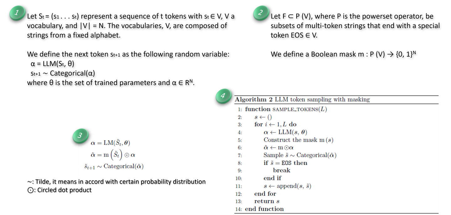 理解大语言模型 (Large Language Model) 中的引导式生成 (Guided Generation) - 知乎
