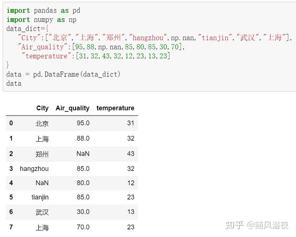 Pandas进阶120题之24计算最大值与最小值之差 知乎