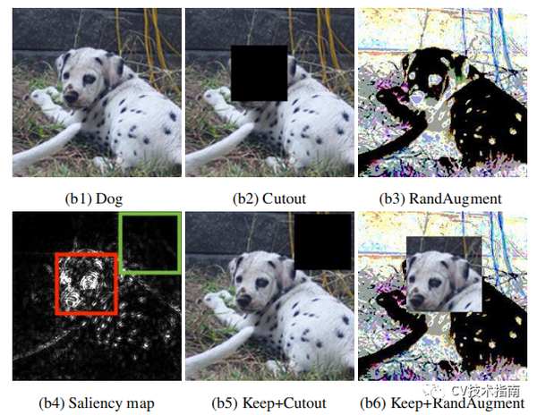 计算机视觉中的数据增强方法总结 - 知乎