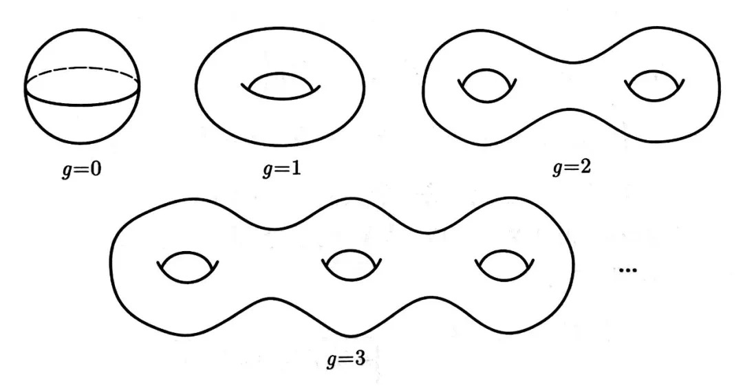 几何、拓扑、分析综合第二篇——经典 Riemann-Roch 定理 - 知乎