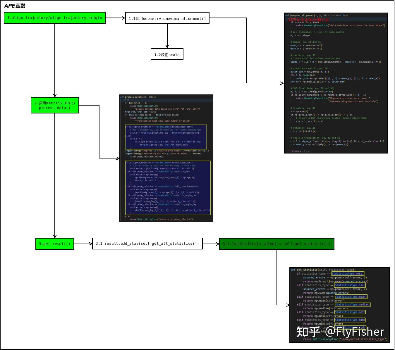 evo源码阅读记录 - 知乎