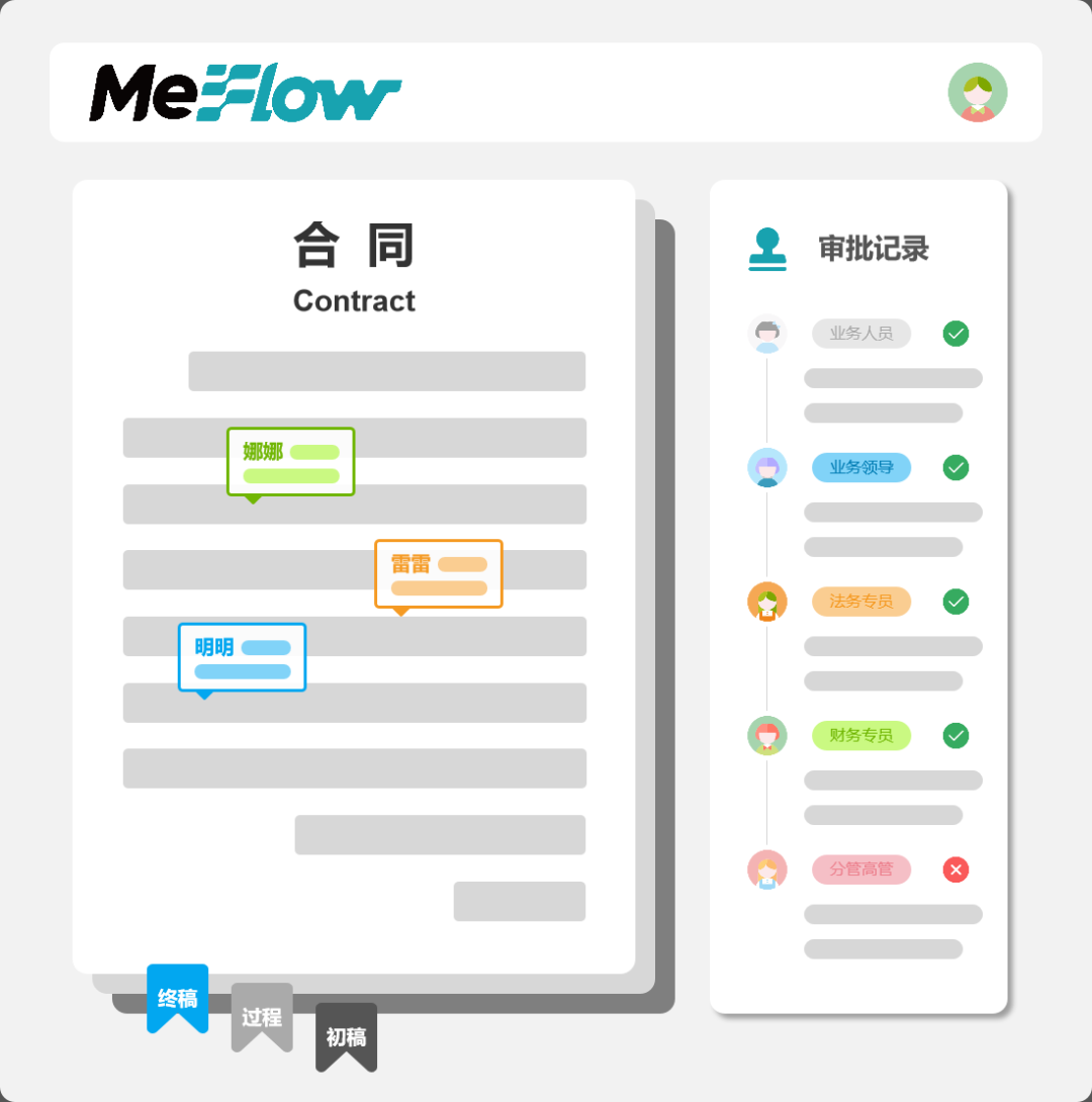 这几个实用功能告诉你，为什么企业要选择 MeFlow 进行合同管理 - 知乎