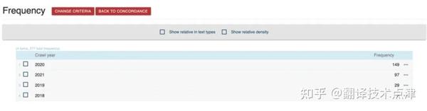 Sketch Engine探索第一弹来袭！ - 知乎