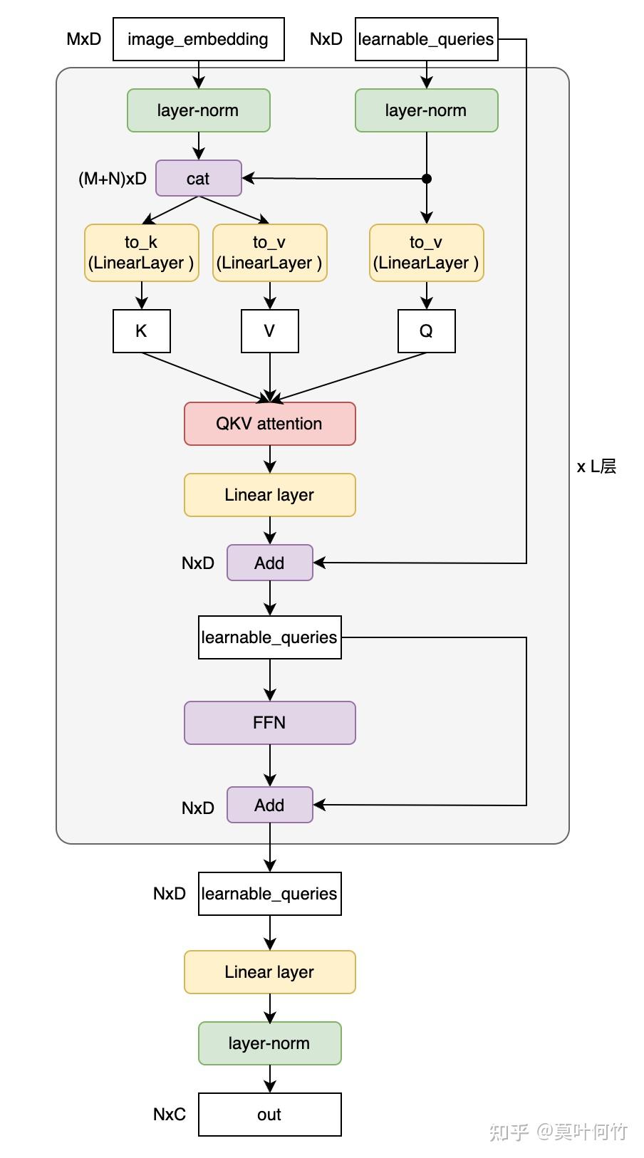 BLIP3技术小结(xGen-MM (BLIP-3): A Family of Open Large Multimodal Models) - 知乎
