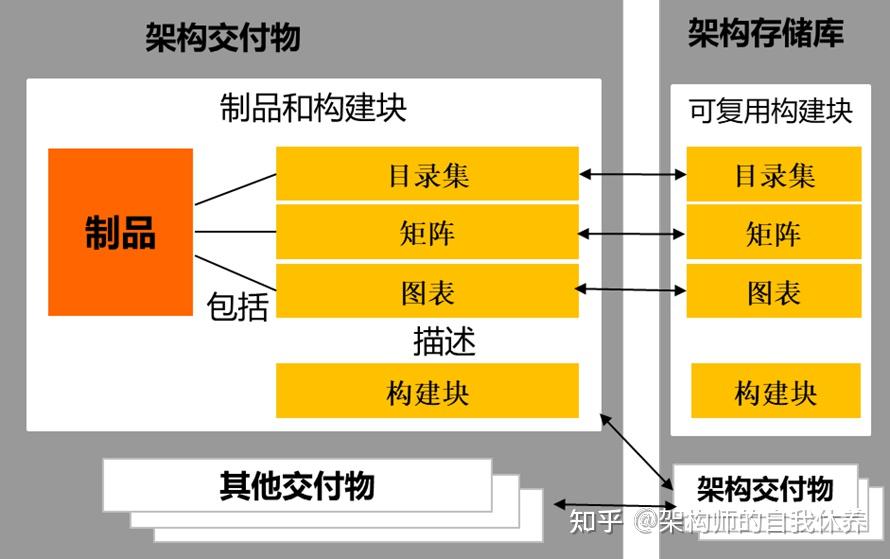 TOGAF标准第十版 TOGAF10基本内容 中文版合订本(一) - 知乎