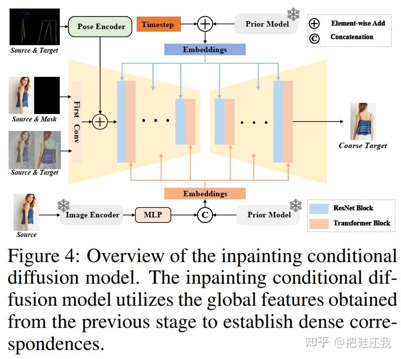 一致性行人图像合成：Advancing Pose-Guided Image Synthesis with Progressive Conditional Diffusion Models - 知乎