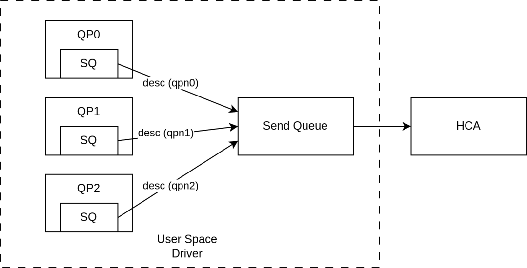 blue-rdma 设计介绍 （一）—— 如何实现RDMA操作 - 知乎