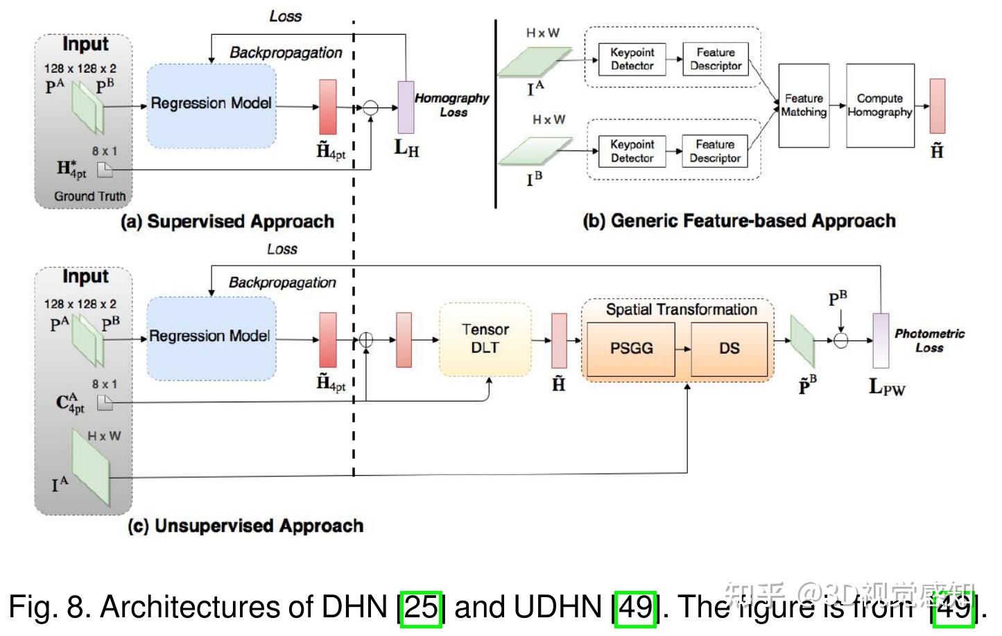超全！基于深度学习的相机标定综述 - 知乎