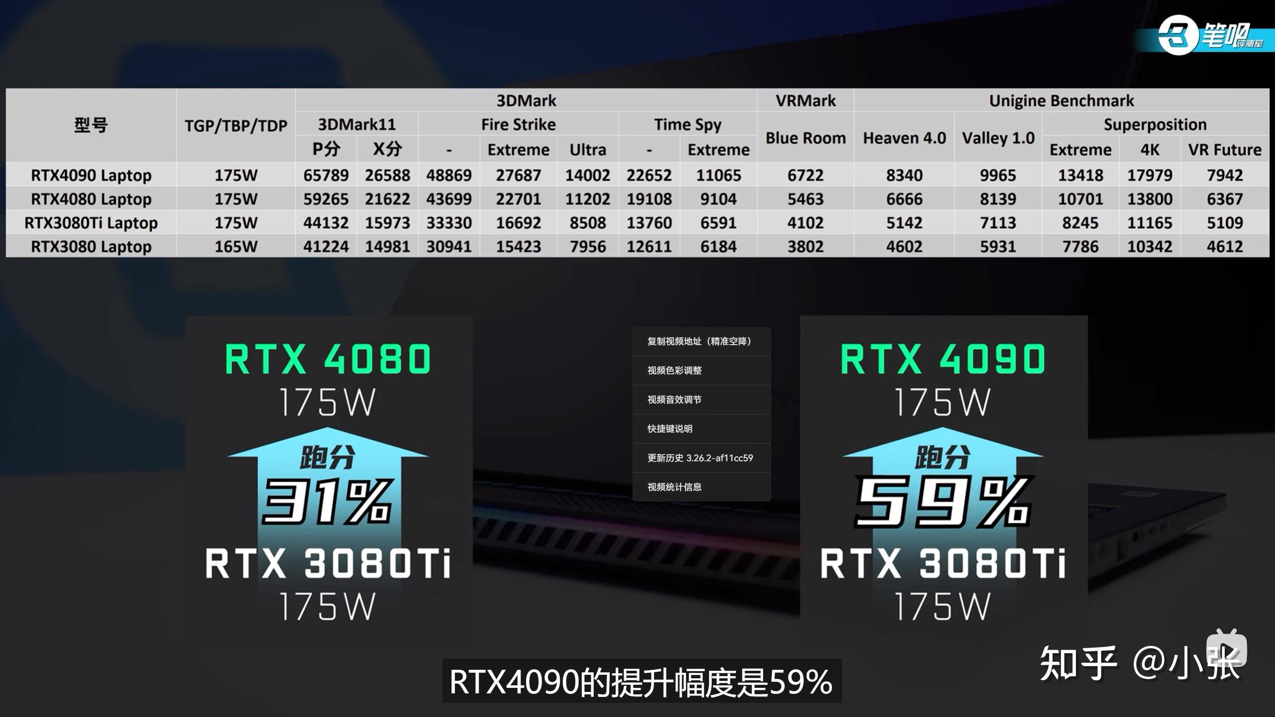 笔记本端RTX4090和RTX4080差距到底有多大？