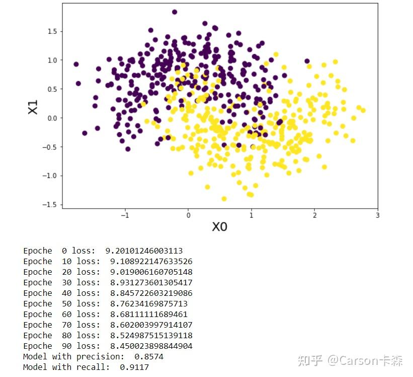 3逻辑回归（logistic Regression Python代码从零实现 知乎
