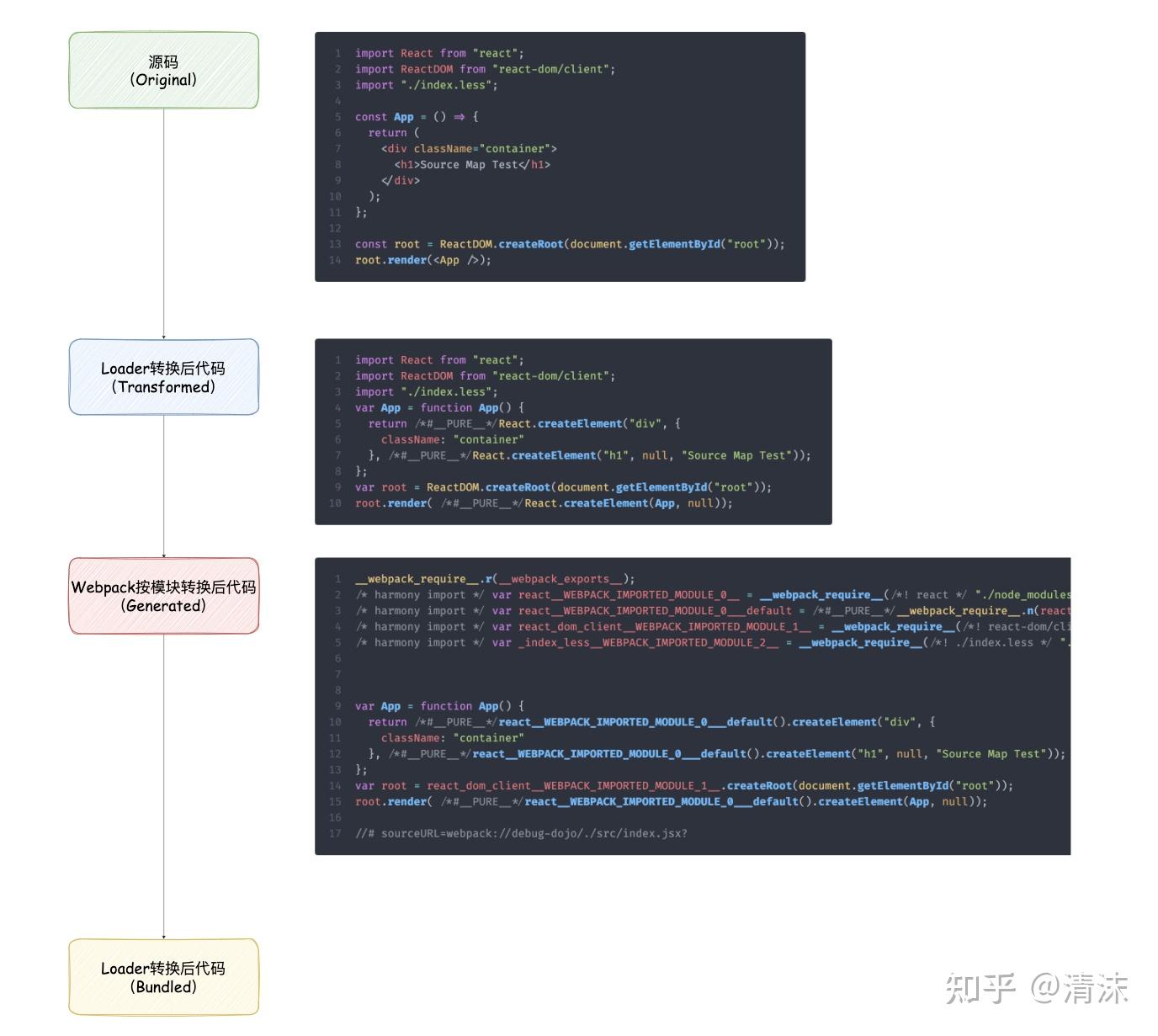 深入前端调试原理 知乎 