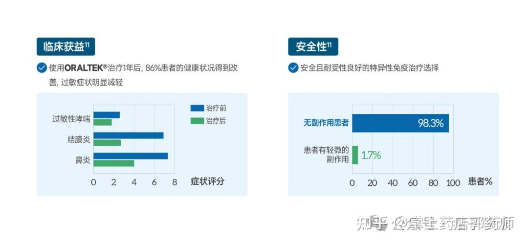 过敏原舌下免疫治疗ORALTEK/欧脱克舌下喷雾剂说明书-使用方法-上市-香港&博鳌版-注意事项-适应人群 - 知乎