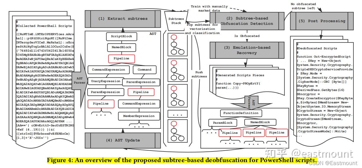[论文阅读] (17)英文论文Model Design和Overview如何撰写及精句摘抄——以系统AI安全顶会为例 - 知乎