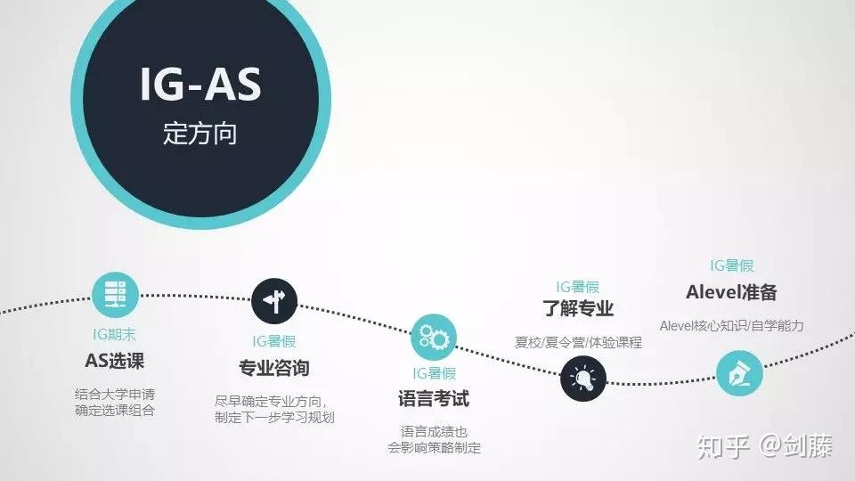 我读Alevel 今年As 不知道怎么选课？ - 知乎