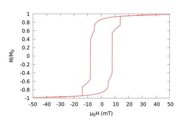 MUMAX3在Linux上的运行示例|3 - 知乎