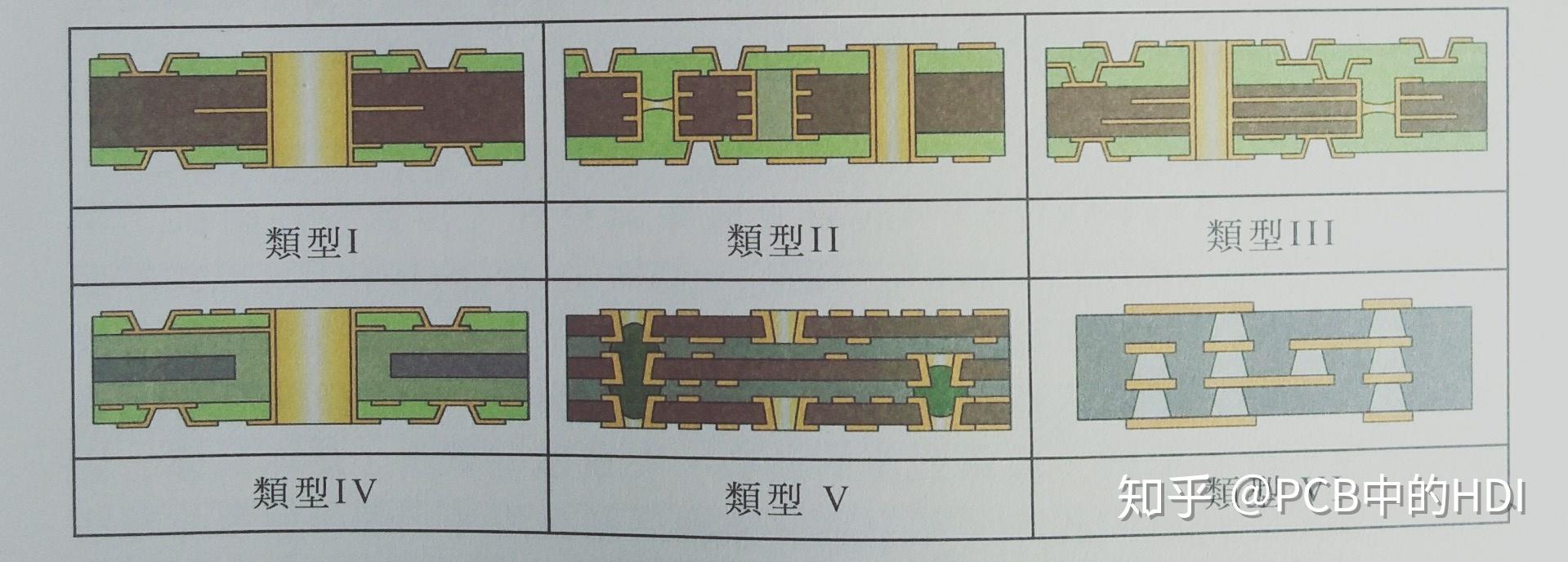 三 HDI板规范与设计参考资料（一） - 知乎