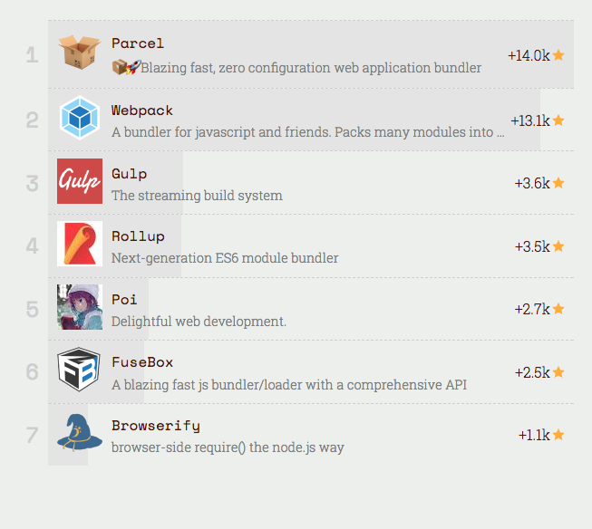 2017 年崛起的 JS 项目 - 知乎