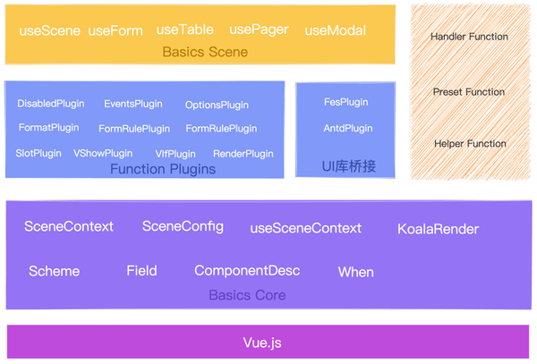 中后台前端苦CURD久矣，这个低代码表单为你排忧解难 - 知乎