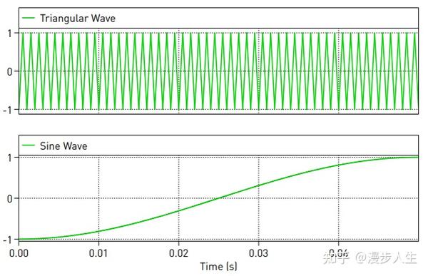 PLECS RT Box 应用示例 5（93）：数据记录（Data Logging） - 知乎