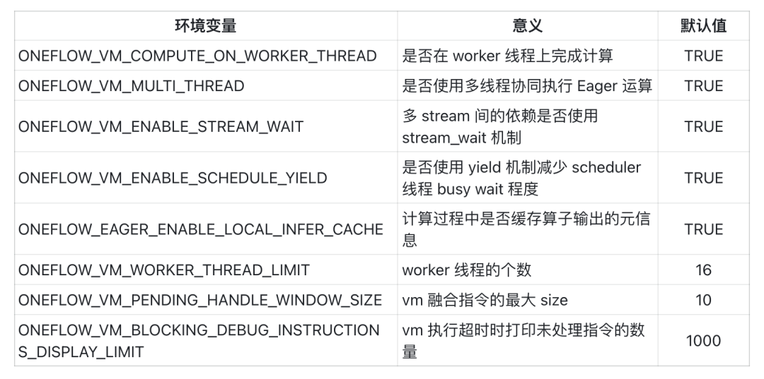 好久不见！OneFlow 1.0全新版本上线 - 知乎