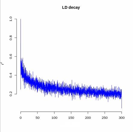 LD衰减图绘制--PopLDdecay - 知乎