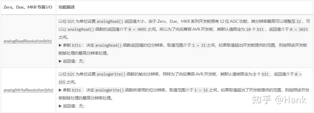 玩转 Arduino Uno、mega、esp 开源硬件 知乎