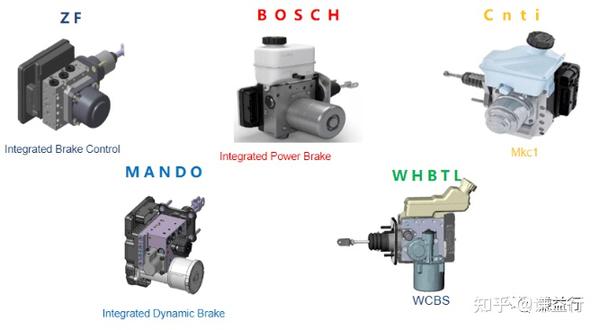底盘域控系列--1 线控制动基础 - 知乎