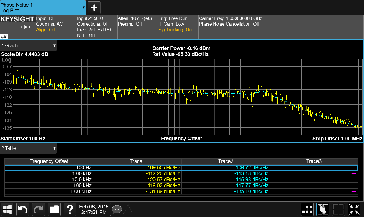 dbm、dbc、db的区别是什么？ - 知乎