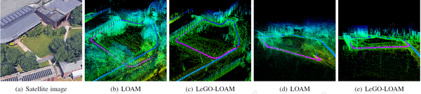 SLAM技术综述 - 知乎