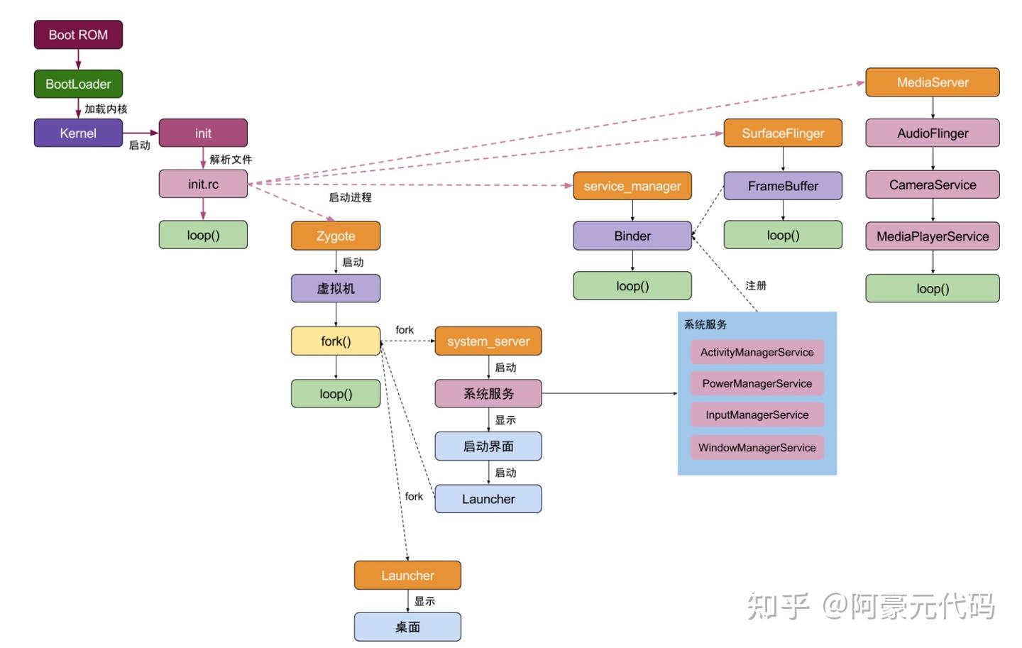 Android Framework 学习路线指南 - 知乎