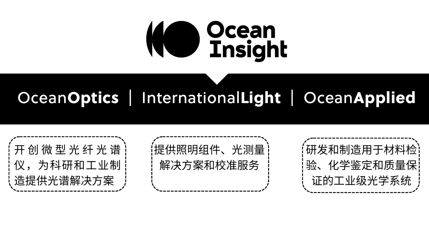 Ocean Optics品牌重启！海洋光学Ocean Insight正式宣布品牌重组！ - 知乎
