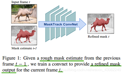CapsuleVOS: Semi-Supervised Video Object Segmentation Using Capsule Routing - 知乎