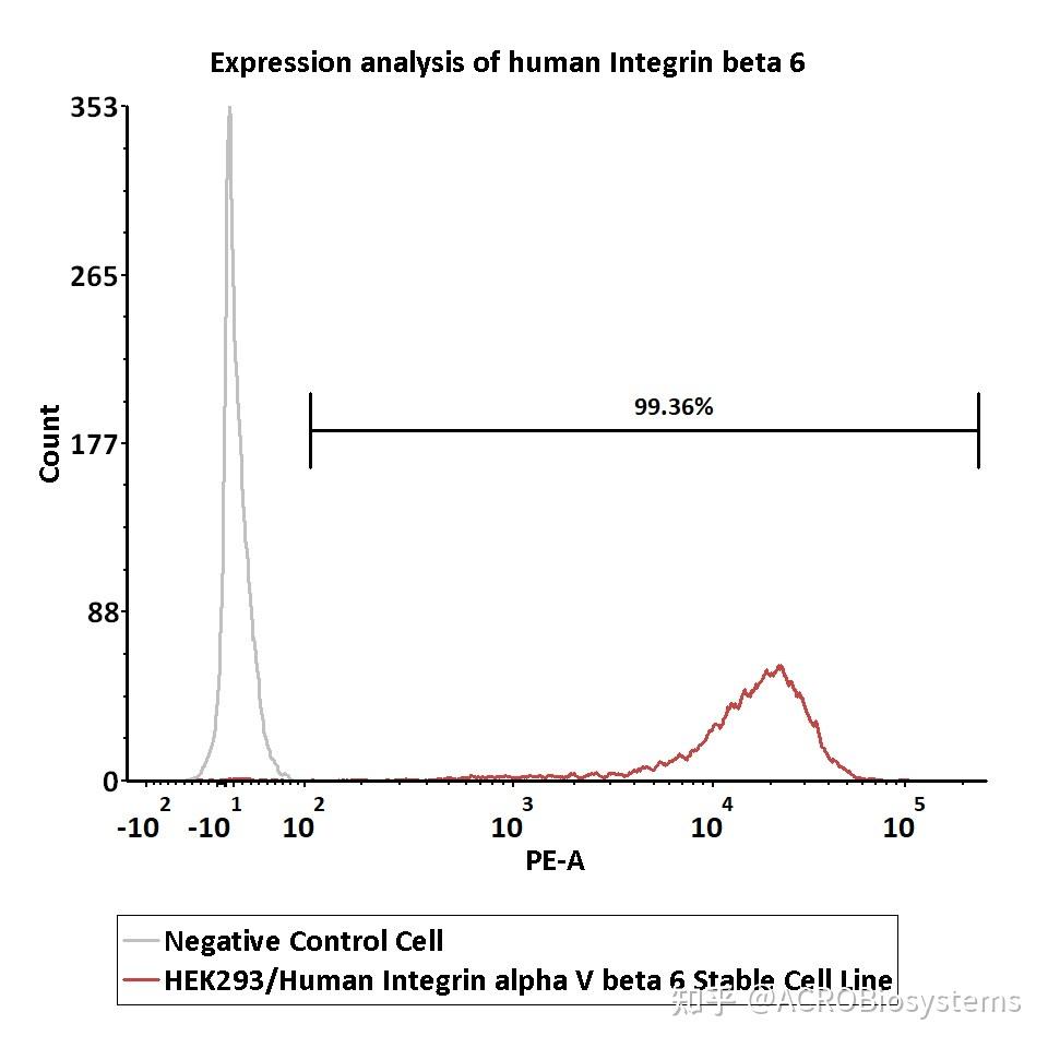 【前沿进展】Integrin αvβ6 ADC疗法实体瘤研究取得突破 - 知乎