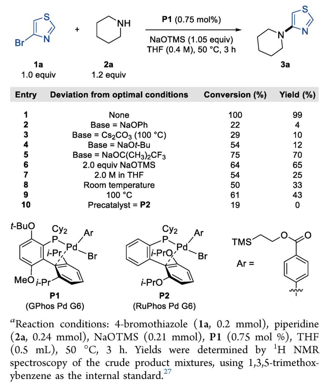 实用有机合成化学 | 麻省理工学院Buchwald最新JACS：对碱敏感的五元杂环高效实现C-N键偶联 - 知乎