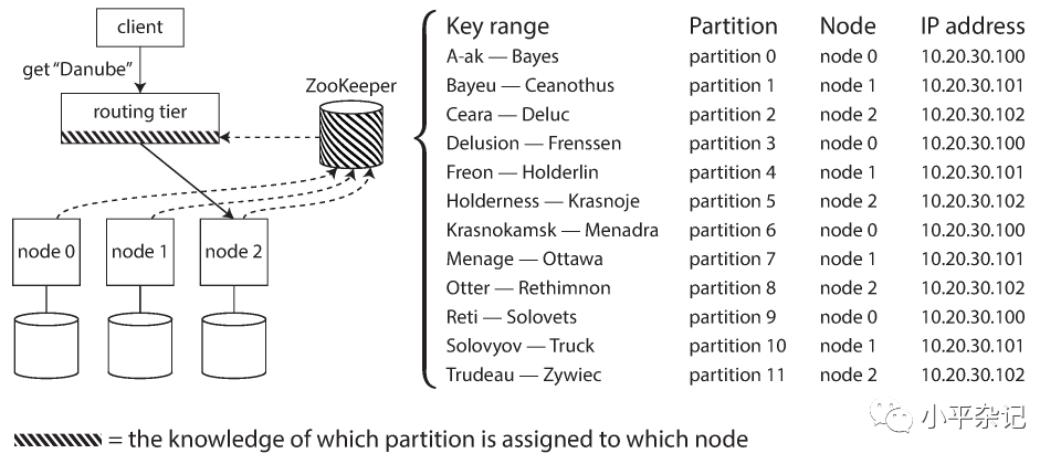 Database Partitioning - 知乎