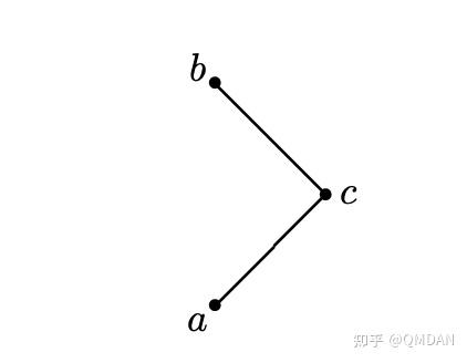 费曼路径积分表述（Feynman Path Integral Formulation） - 知乎