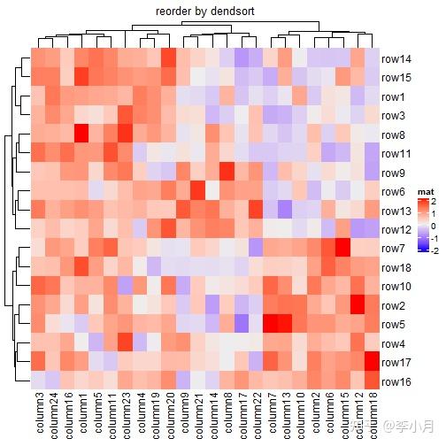 R语言complexHeatmap包详细介绍（1） - 知乎