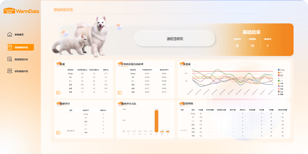 业内唯一！麦富迪WarmData犬猫天性研究大数据中心发布，透露了这些关键信息 - 知乎