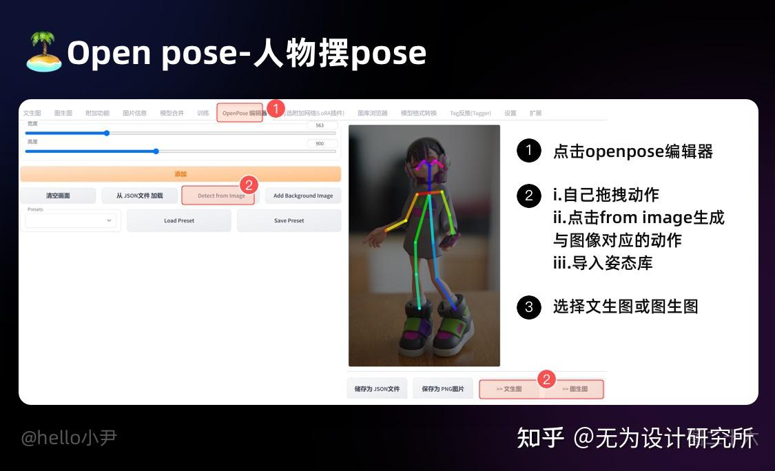 万字保姆级教程！Stable Diffusion完整入门指南 - 知乎