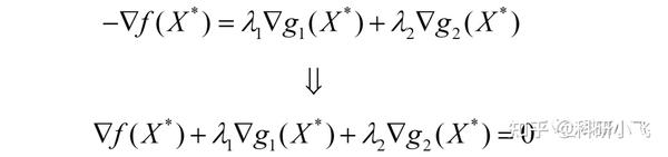 KKT条件，原来如此简单 | 理论+算例实践 - 知乎