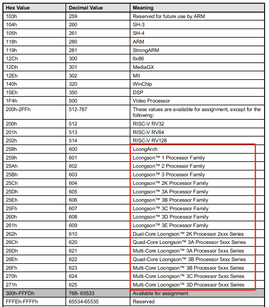 国际主流产品信息管理规范SMBIOS支持LoongArch架构 - 知乎