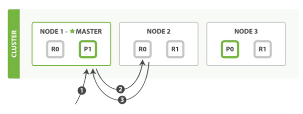 基于ElasticSearch的向量检索技术实践 - 知乎