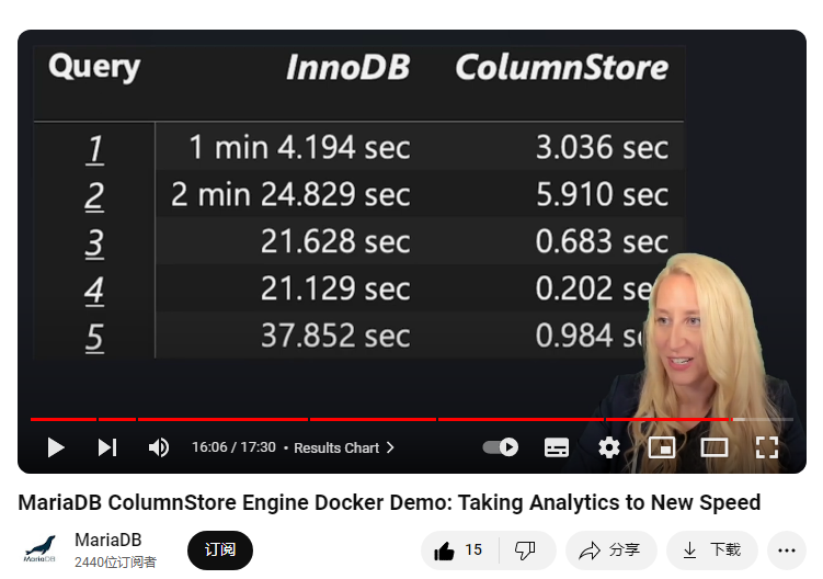 MariaDB 10.6开辟了OLAP数仓的新领域：安装、部署与应用 - 知乎