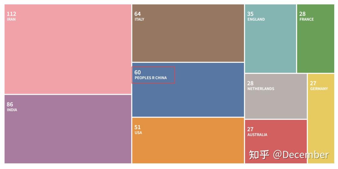 【期刊分享】IF:5+, JCR Q1, 录用后平均9天就上线！ - 知乎