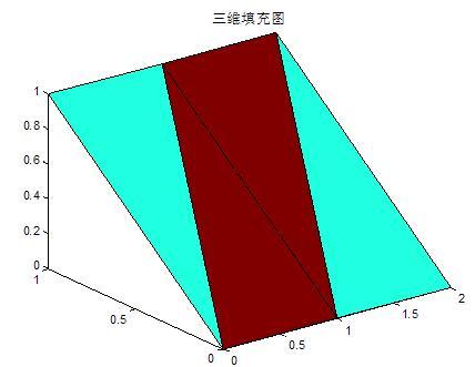 MATLAB学习——Matlab绘图系列之基本绘图 - 知乎
