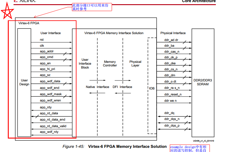 DDR3调试必备指南 - 知乎