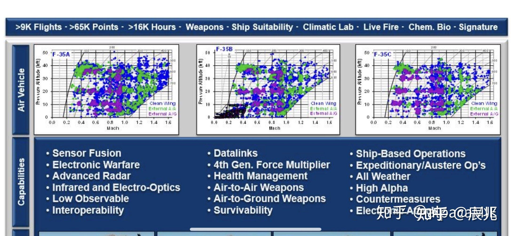 WS15发动机装机试飞 - 知乎